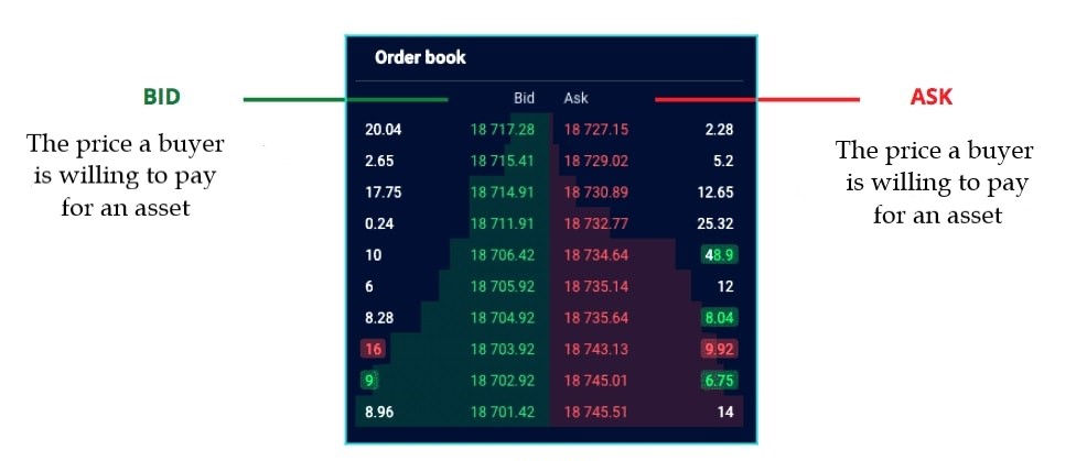 Bid-Ask Spread and Slippage Explained
