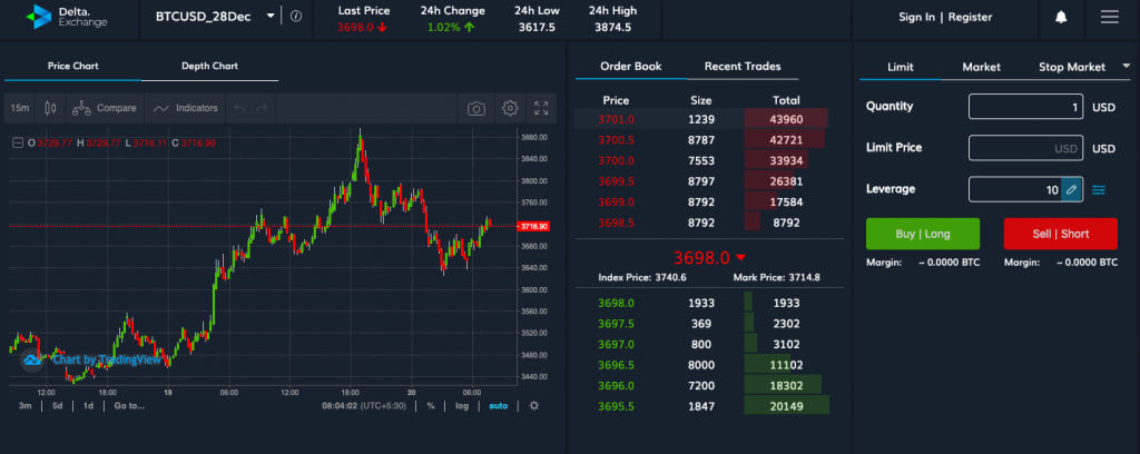 Delta Exchange: The What, Who, Why, and How - Delta Exchange