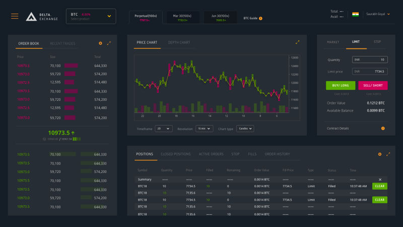 Introducing Delta Exchange: Platform for Trading Bitcoin Futures ...