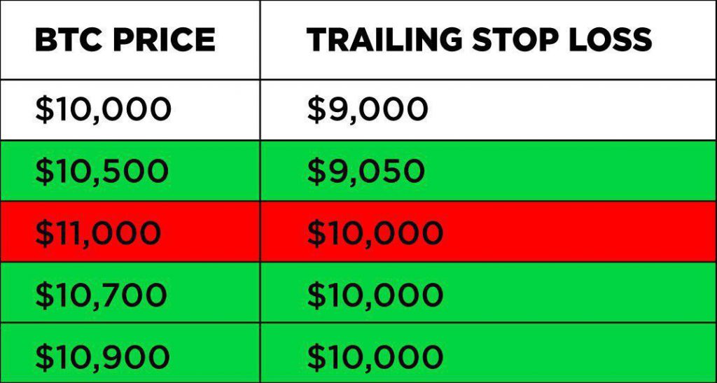 Crypto Traders’ Guide: Position Sizing Strategies