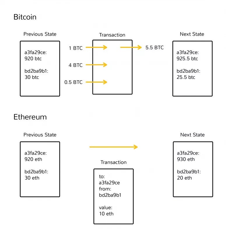 Understanding Flash Loans