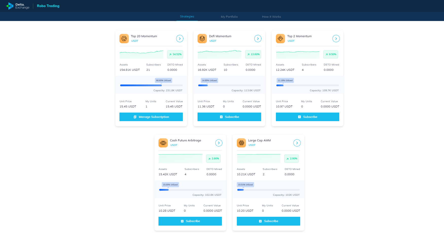 A guide to Robo Trading – Automated Crypto Bot Trading