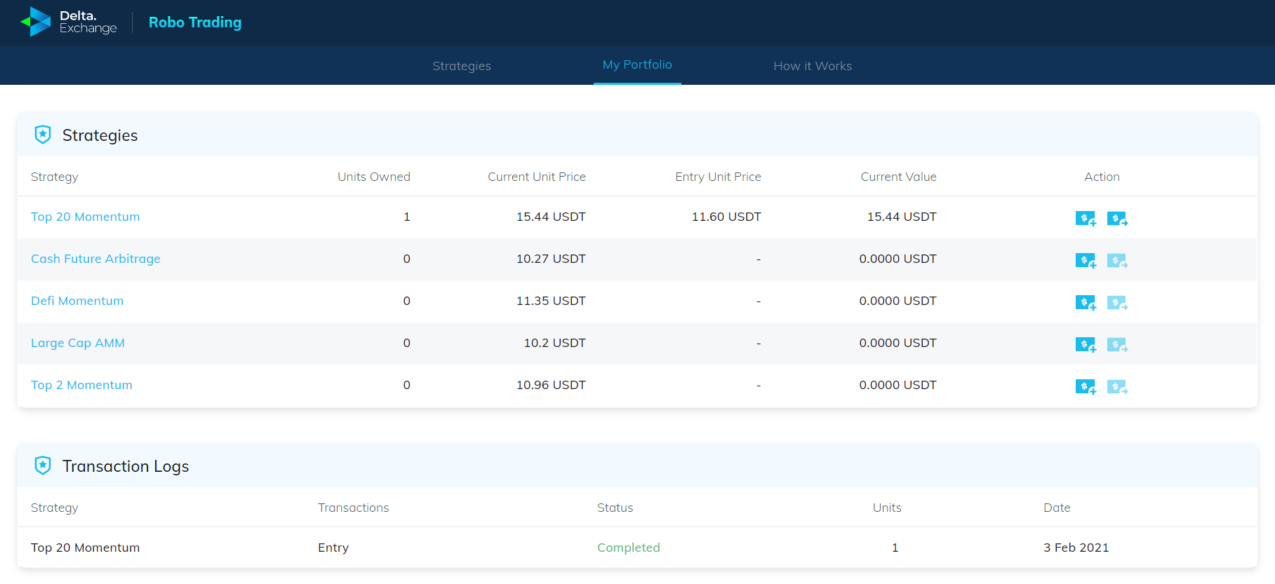 A guide to Robo Trading – Automated Crypto Bot Trading