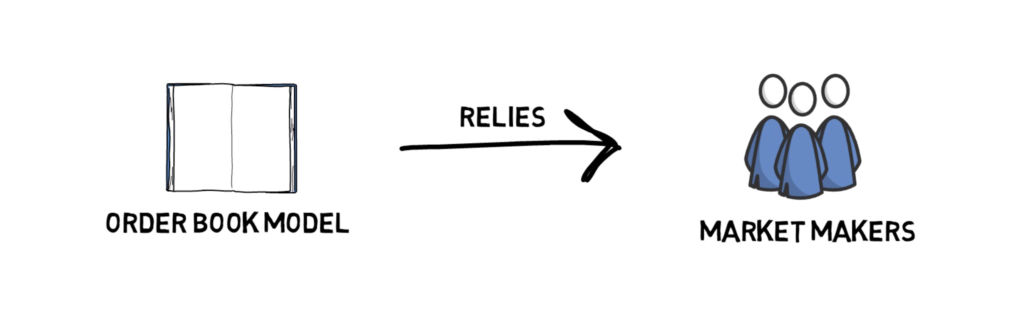 What Are Liquidity Pools in DeFi and How Do They Work? - Delta Exchange