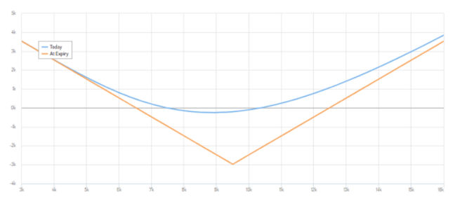 Long Straddle: Understanding One of the Most Popular Options Trading ...