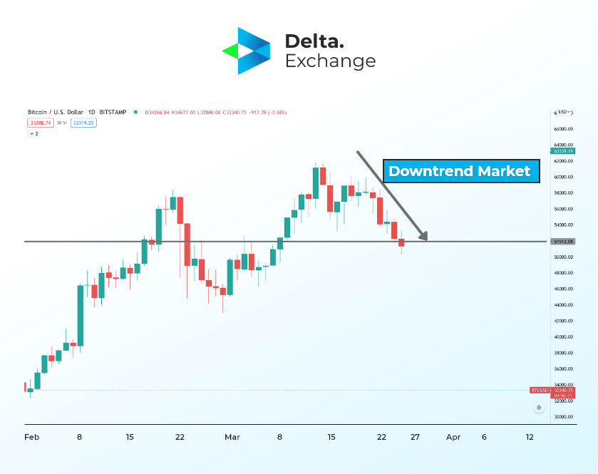 Morning Star Pattern: Trading Crypto Using Morning Star Candlestick ... Morning Star Pattern: Trading Crypto Using Morning Star Candlestick ...