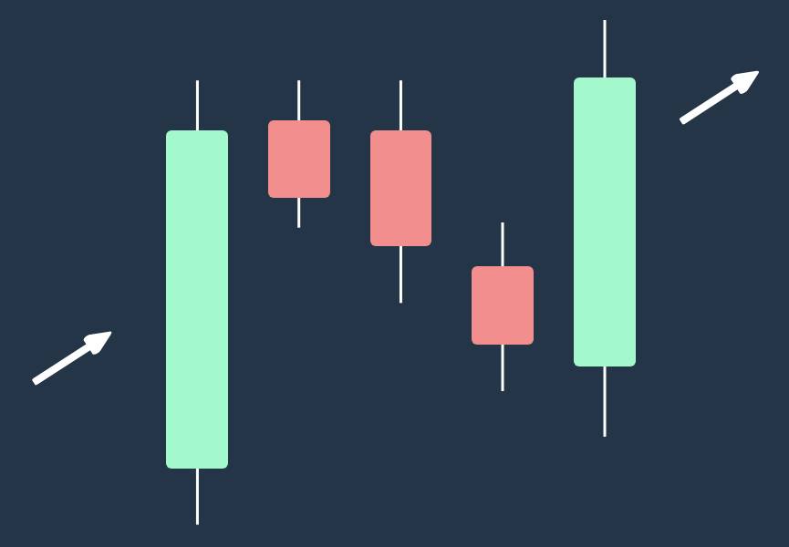 What is Rising and Falling Three methods? How to use it to enter and ...