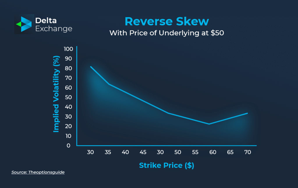 Volatility Skew in Crypto Derivatives Trading
