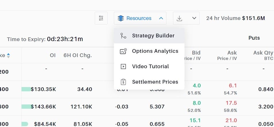 Crypto Options Chain Analysis