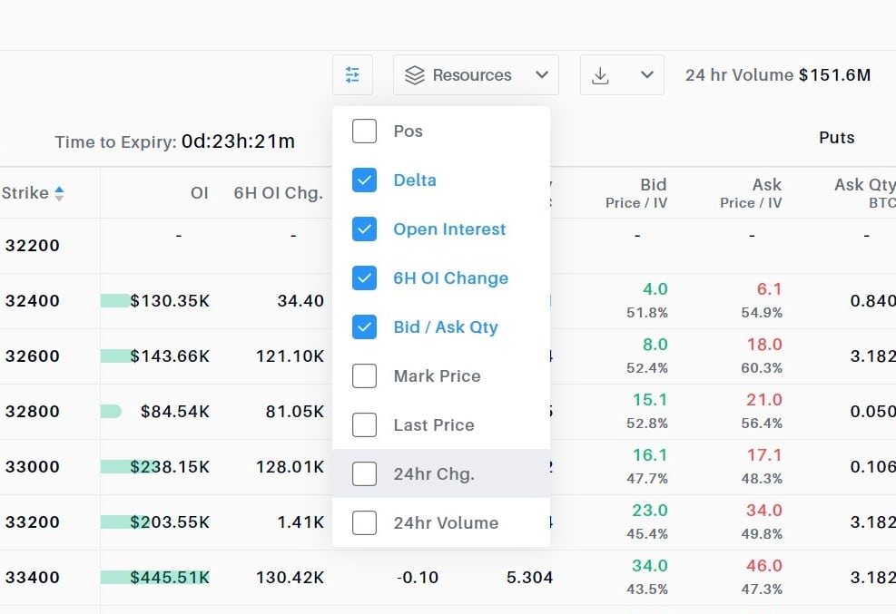Parameters of crypto options chain