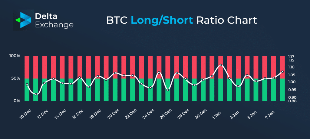 What is Long Short Ratio and How to Use it for Crypto Futures Trading?